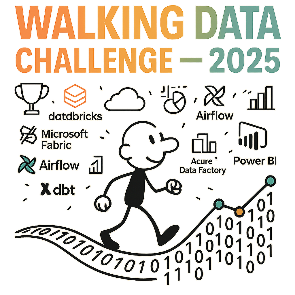 ? Walking Data Challenge – 2025 napis ktery bude tonovane prechazet z ...